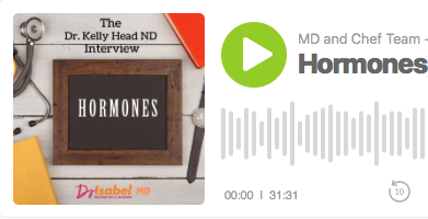 MD & Chef Team: Hormones, DUTCH Test®, Urine Samples - What's it all ...