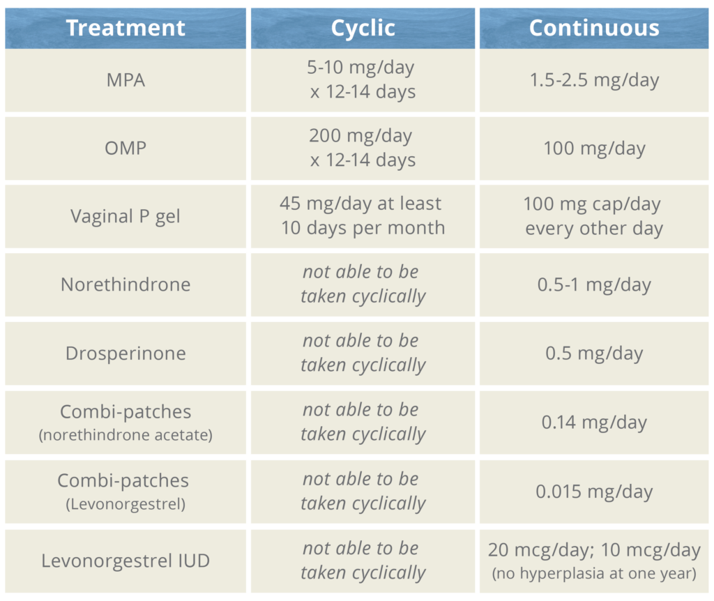 Menopausal HRT Series: Can progesterone cream provide endometrial ...